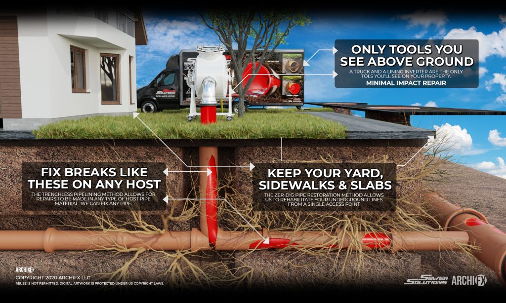 Trenchless Pipe Repair – Sewer Solutions Plumbing & Trenchless Miami